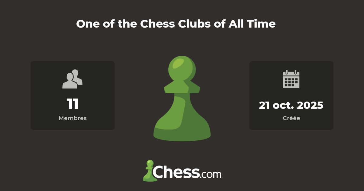 One of the Chess Clubs of All Time - Club d'échecs - Chess.com
