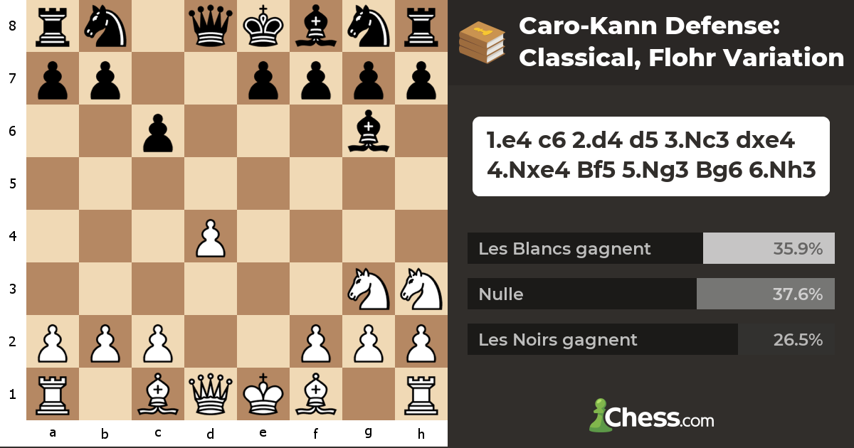 Caro-Kann Defense: Classical, Flohr Variation – Ouvertures d'échecs ...