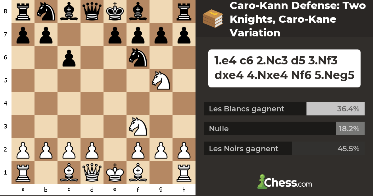 Caro-Kann Defense: Two Knights, Caro-Kane Variation – Ouvertures d ...