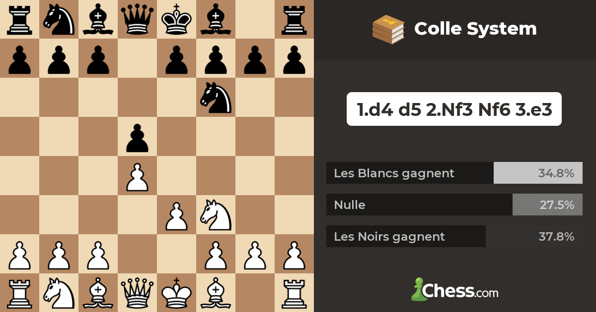 Colle System – Ouvertures d'échecs - Chess.com
