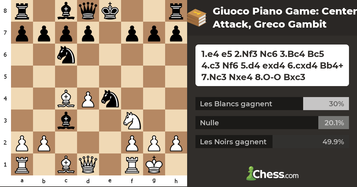 Giuoco Piano Game: Center Attack, Greco Gambit – Ouvertures d'échecs ...