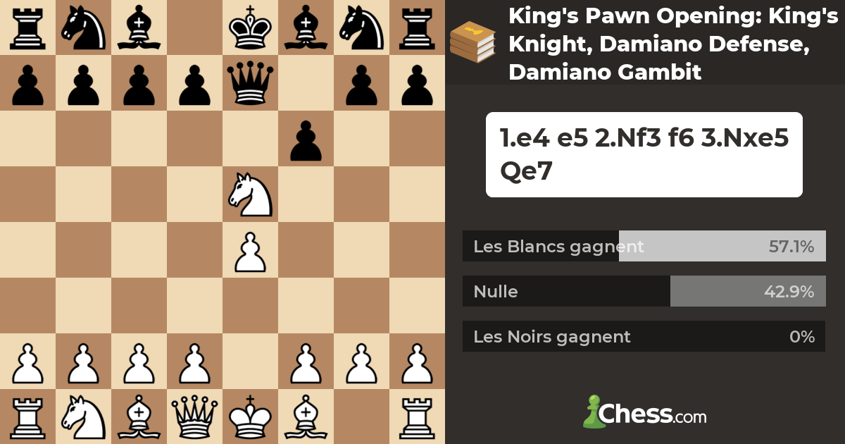 King's Pawn Opening: King's Knight, Damiano Defense, Damiano Gambit ... King's Pawn Opening: King's Knight, Damiano Defense, Damiano Gambit ...