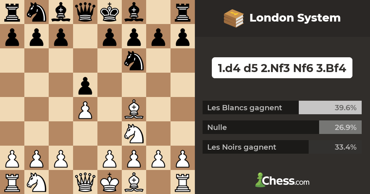 London System – Ouvertures d'échecs - Chess.com