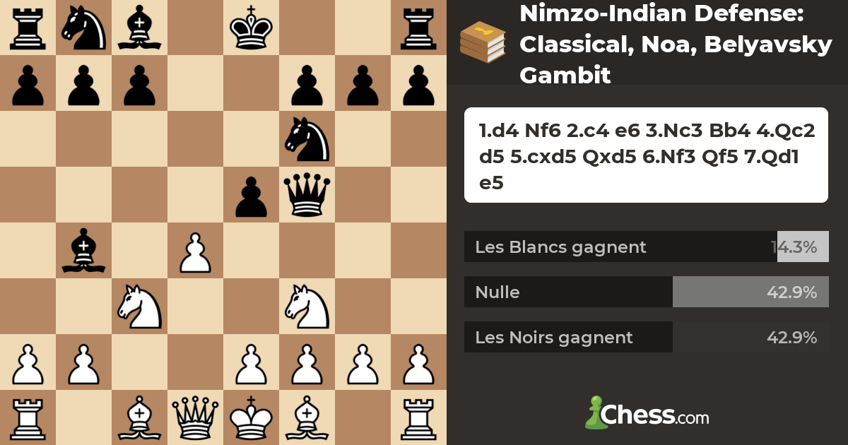 Nimzo-Indian Defense: Classical, Noa, Belyavsky Gambit – Ouvertures d ... Nimzo-Indian Defense: Classical, Noa, Belyavsky Gambit – Ouvertures d ...