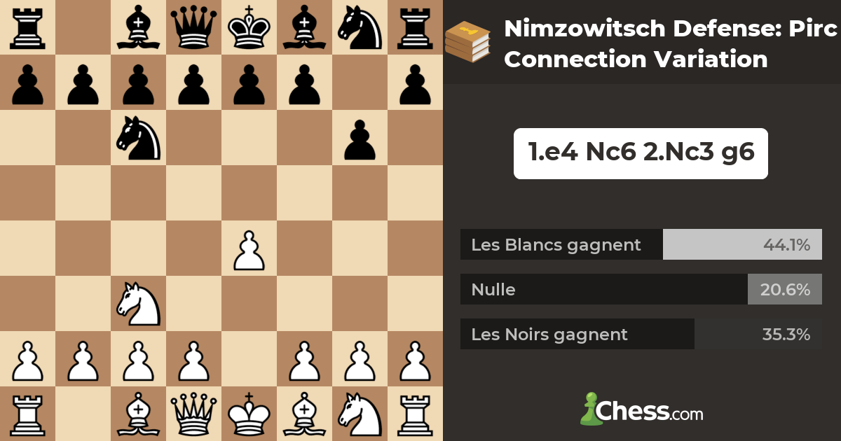 Nimzowitsch Defense: Pirc Connection Variation – Ouvertures d'échecs ...