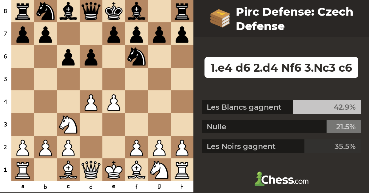 Pirc Defense: Czech Defense – Ouvertures d'échecs - Chess.com