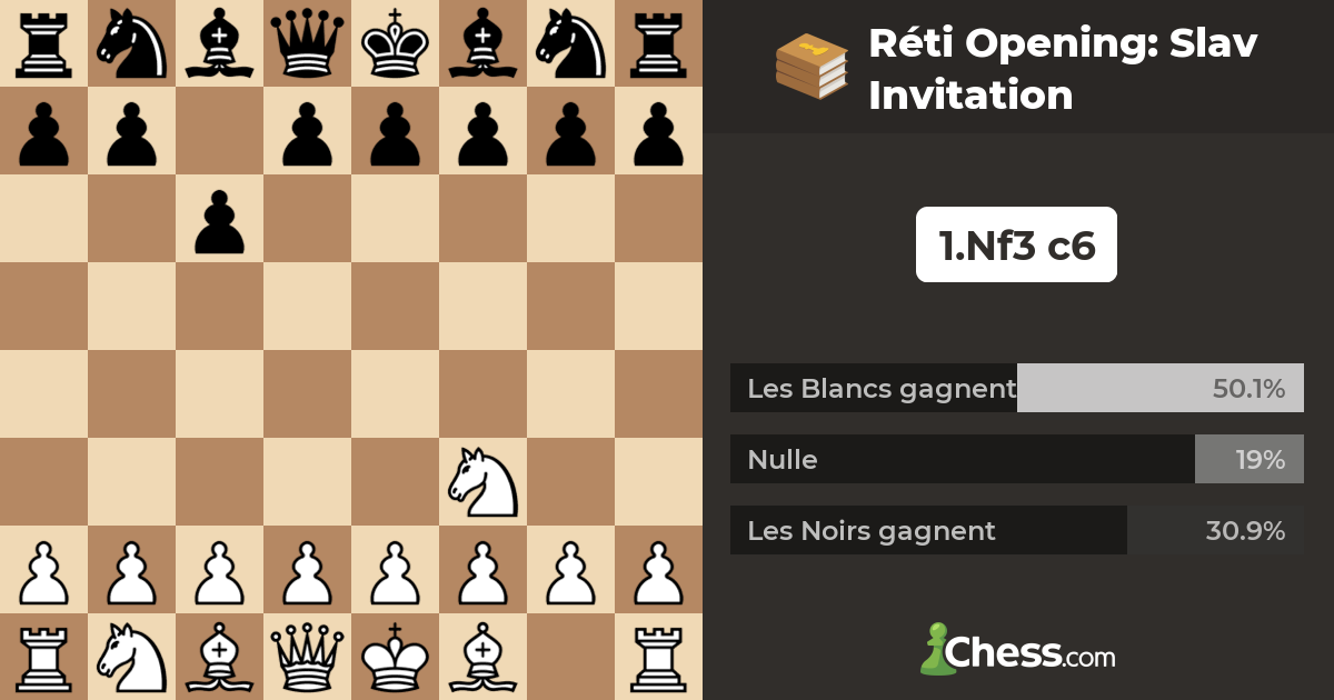 Réti Opening: Slav Invitation – Ouvertures d'échecs - Chess.com