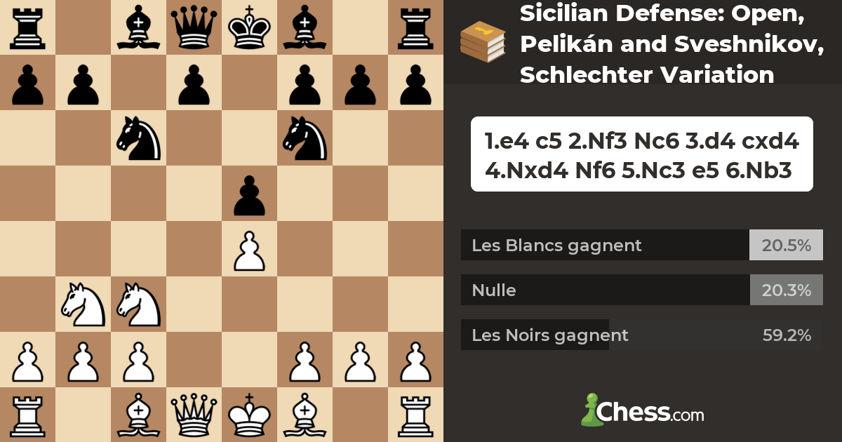 Sicilian Defense: Open, Pelikán and Sveshnikov, Schlechter Variation ... Sicilian Defense: Open, Pelikán and Sveshnikov, Schlechter Variation ...