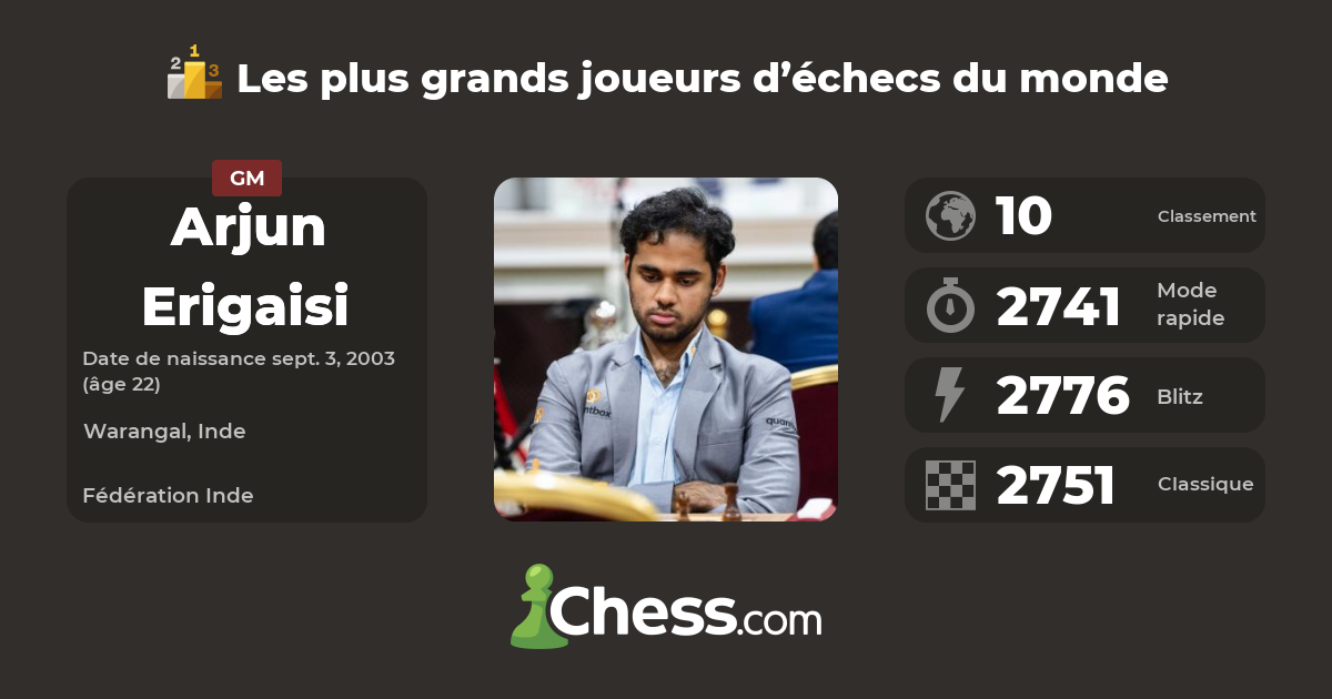 Arjun Erigaisi | Grands joueurs d’échecs - Chess.com