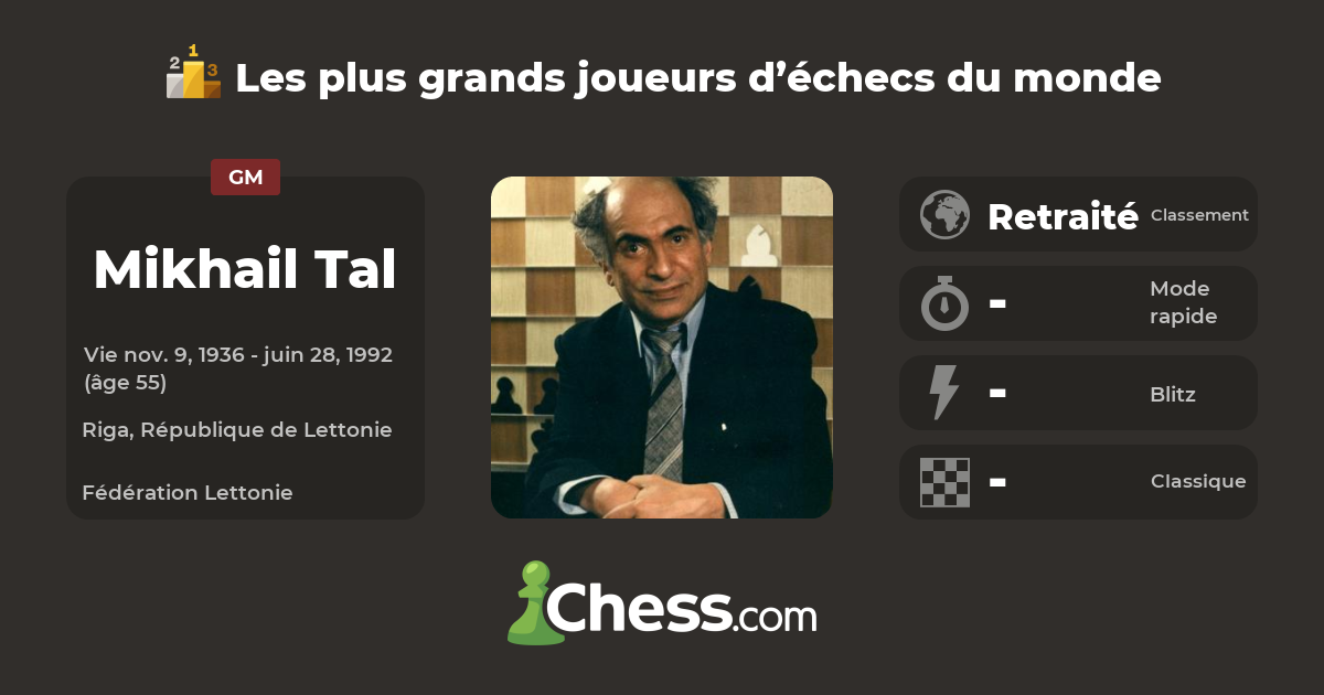 Mikhail Tal | Grands joueurs d’échecs - Chess.com