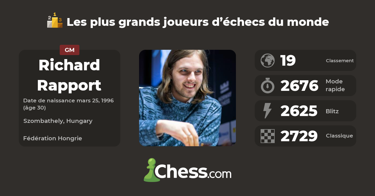 Richard Rapport | Grands joueurs d’échecs - Chess.com