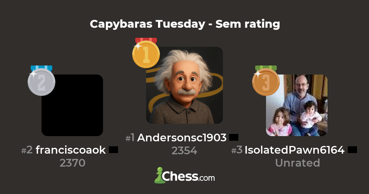 Capybaras Tuesday - Sem rating – Tournoi d’échecs en direct - Chess.com