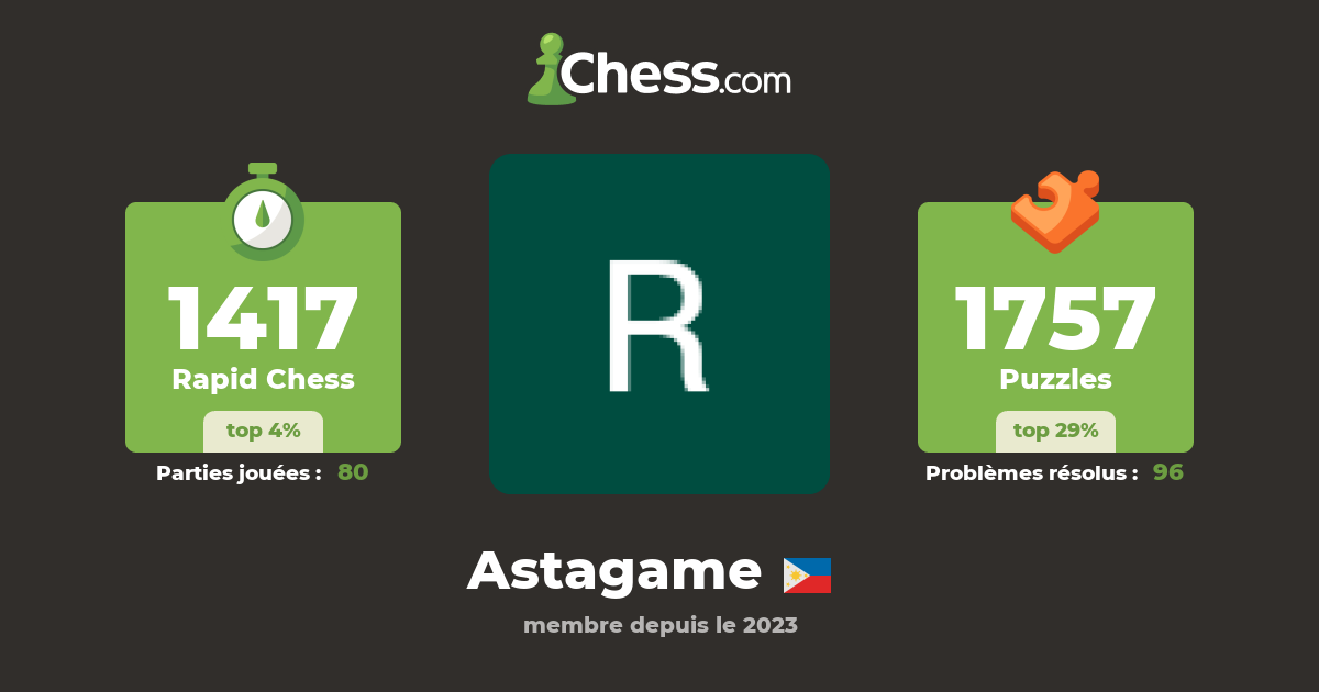 Rizal ilustirisimo (Astagame) – Profil - Chess.com
