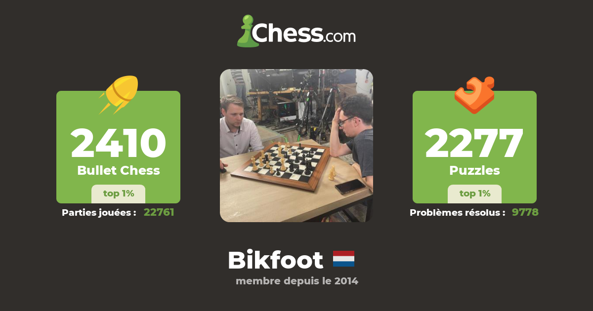Wouter Bik (Bikfoot) – Profil - Chess.com