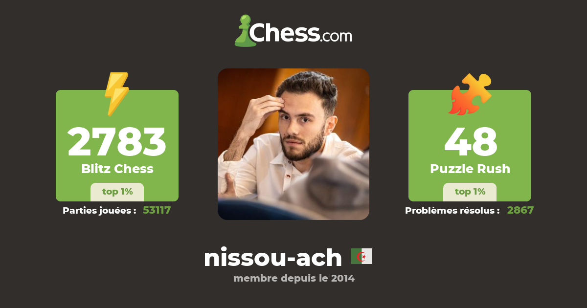 nissou-ach – Profil - Chess.com