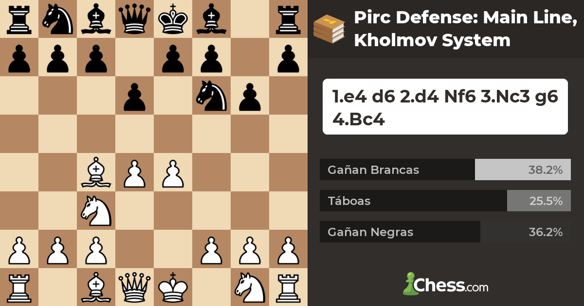 Pirc Defense: Main Line, Kholmov System - Aperturas de xadrez - Chess.com Pirc Defense: Main Line, Kholmov System - Aperturas de xadrez - Chess.com