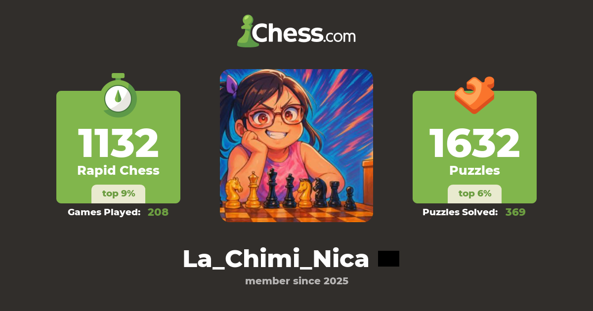 Sofia Marcela Moreno Pereyra (La_Chimi_Nica) - Perfil de xadrez - Chess.com