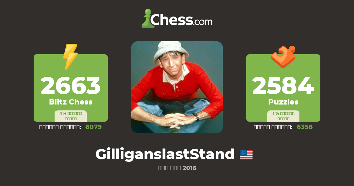 NM Adam Maltese (GilliganslastStand) - פרופיל שחמטאי - Chess.com