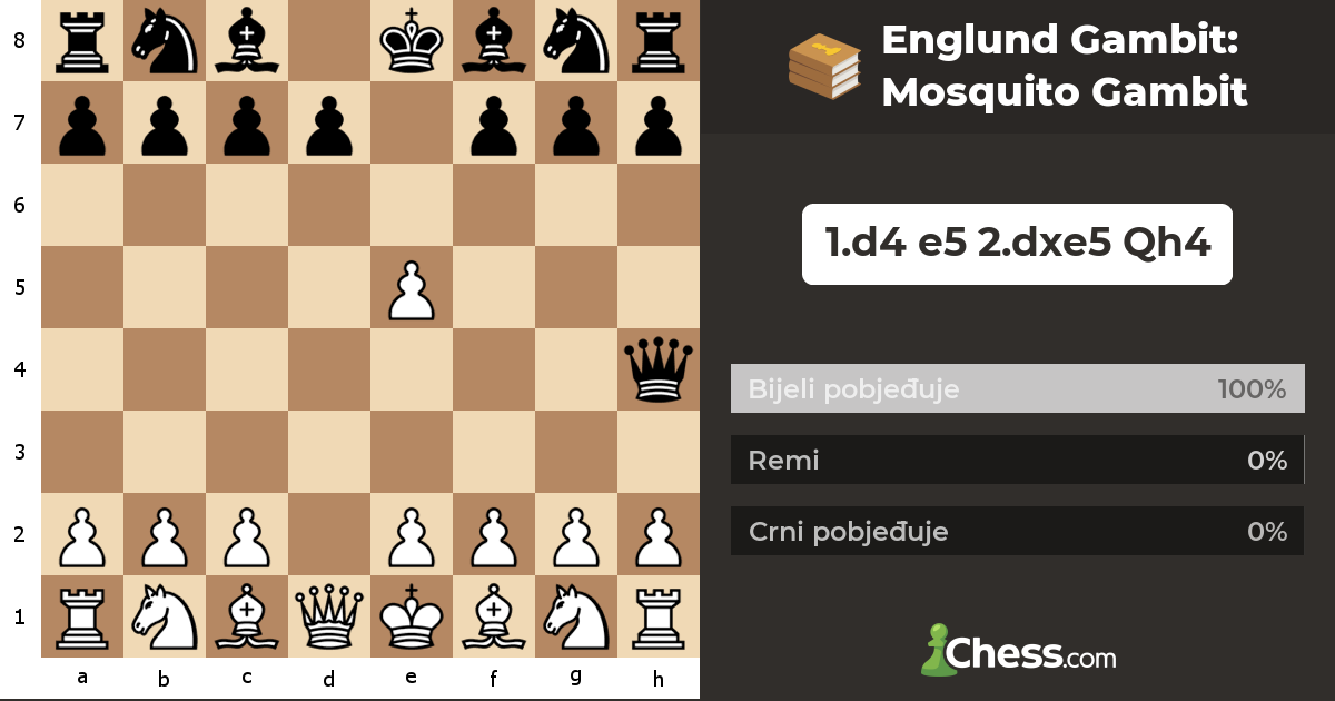 Englund Gambit: Mosquito Gambit - šahovska otvaranja - Chess.com