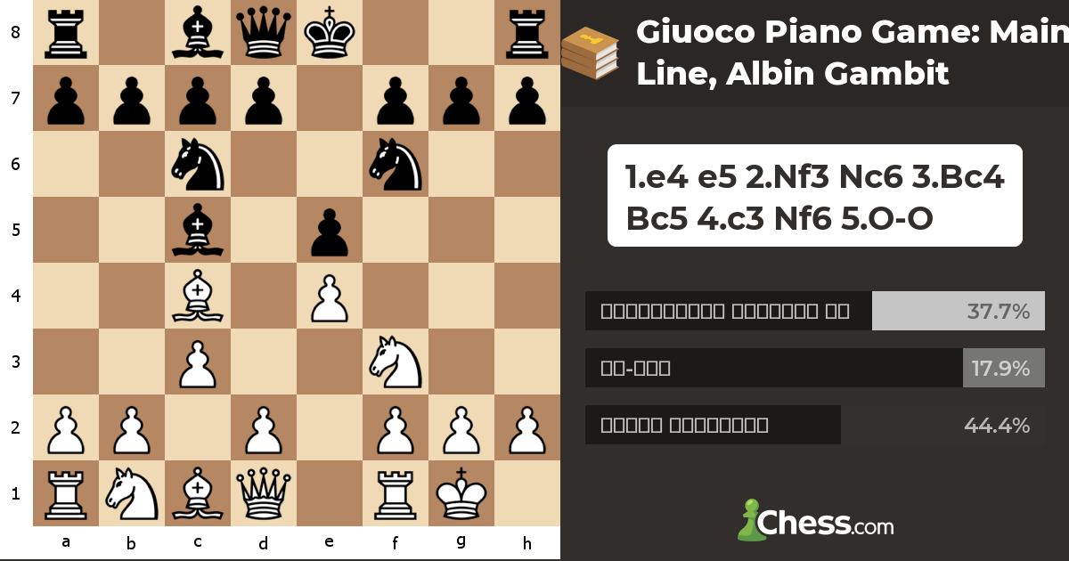 Giuoco Piano Game: Main Line, Albin Gambit - Շախմատային Սկզբնախաղեր ...