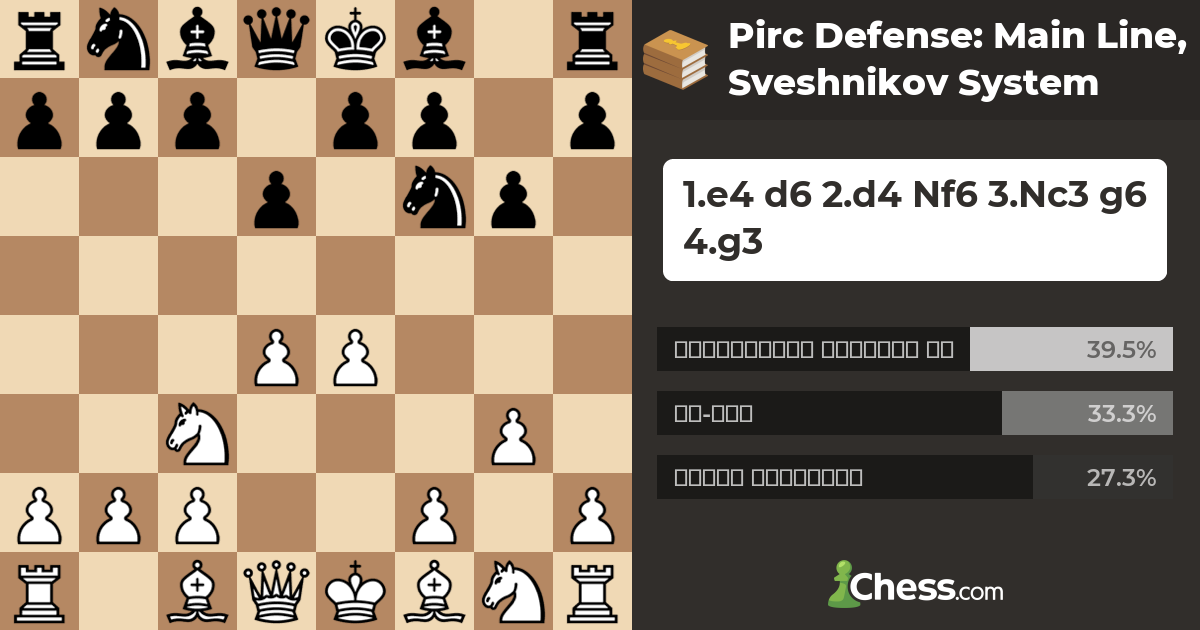 Pirc Defense: Main Line, Sveshnikov System - Շախմատային Սկզբնախաղեր ... Pirc Defense: Main Line, Sveshnikov System - Շախմատային Սկզբնախաղեր ...