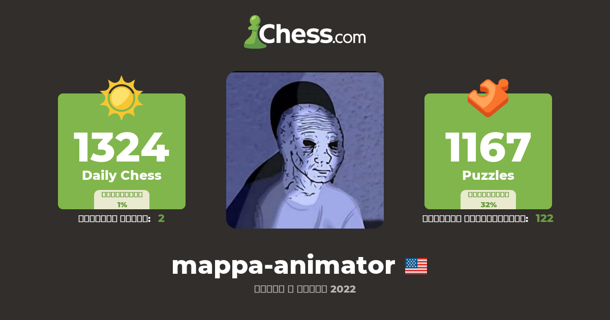 mappa-animator - Շախմատային Պրոֆիլ - Chess.com