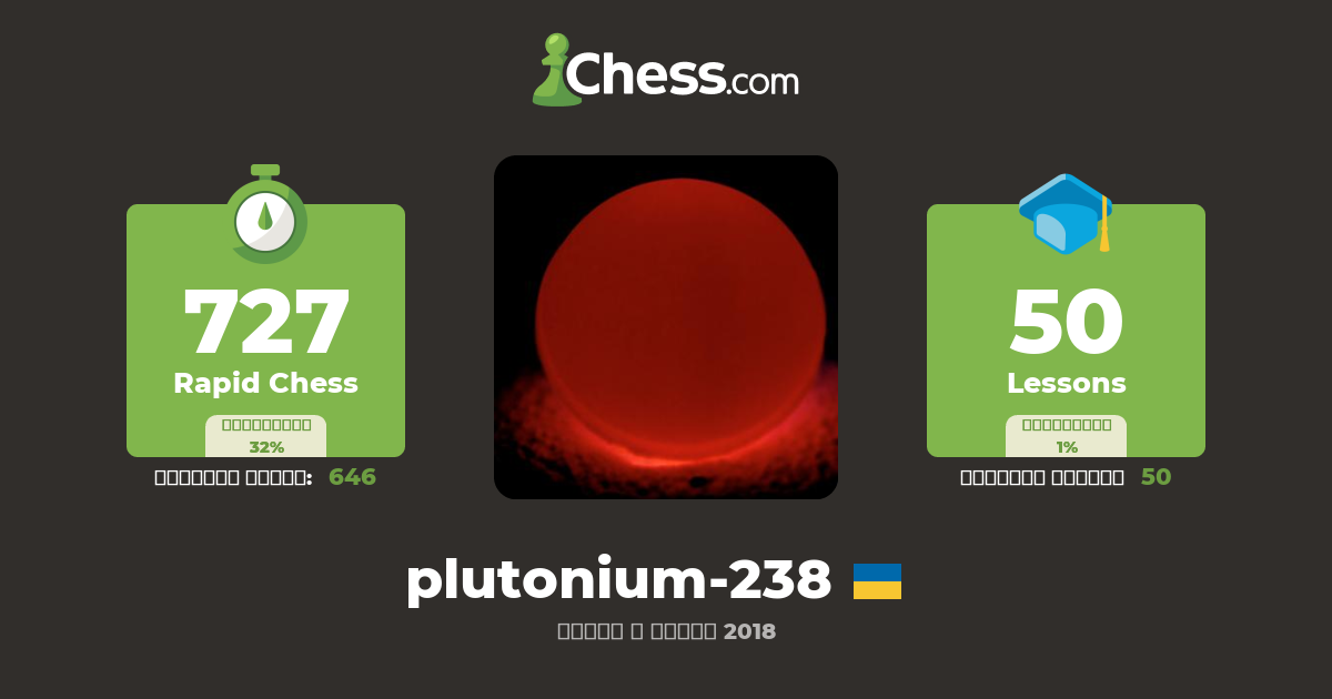 plutonium-238 - Շախմատային Պրոֆիլ - Chess.com
