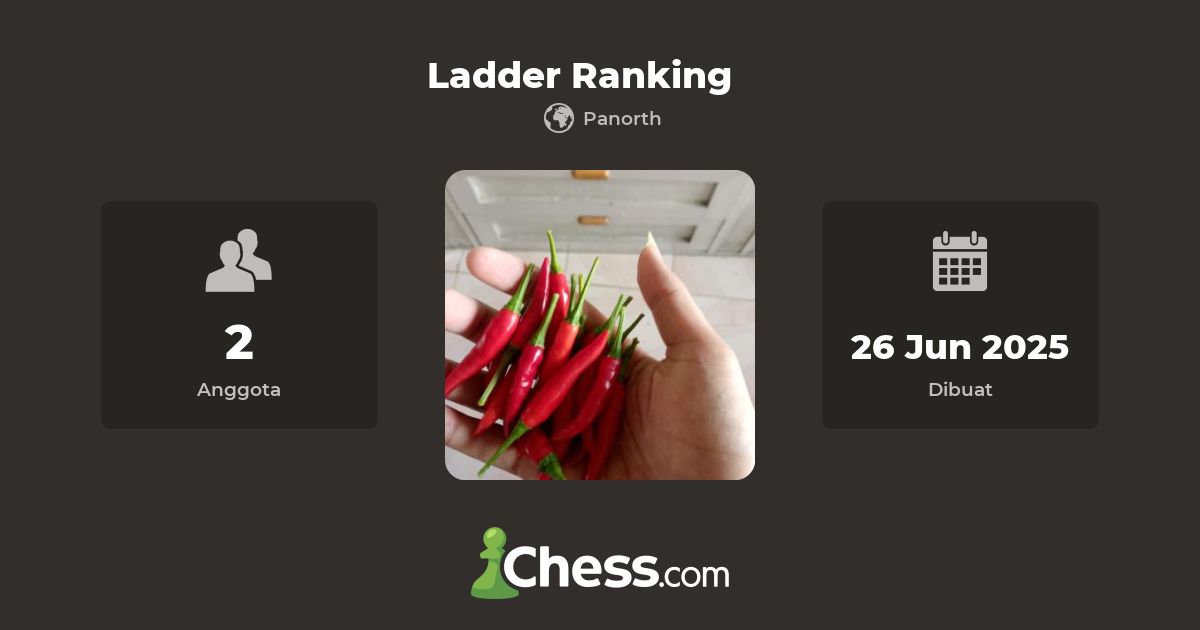 Ladder Ranking - Klub Catur - Chess.com