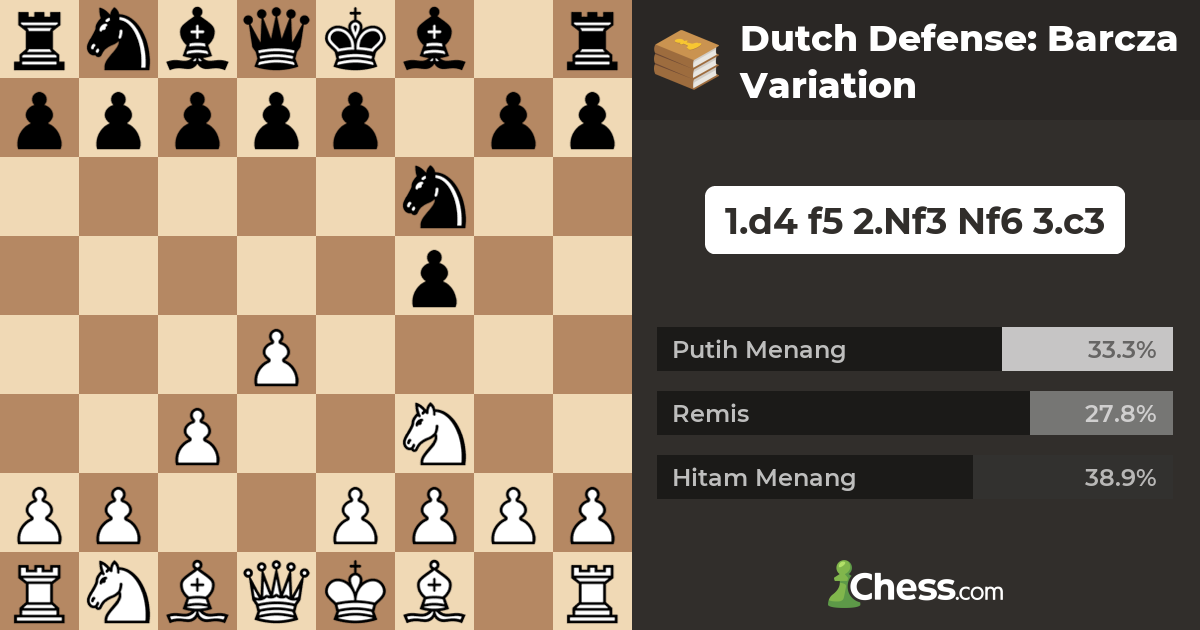Dutch Defense: Barcza Variation - Pembukaan Catur - Chess.com