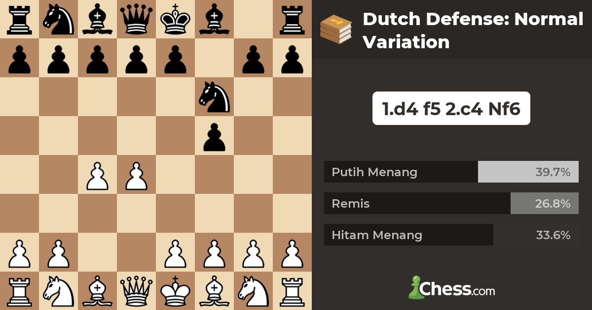 Dutch Defense: Normal Variation - Pembukaan Catur - Chess.com