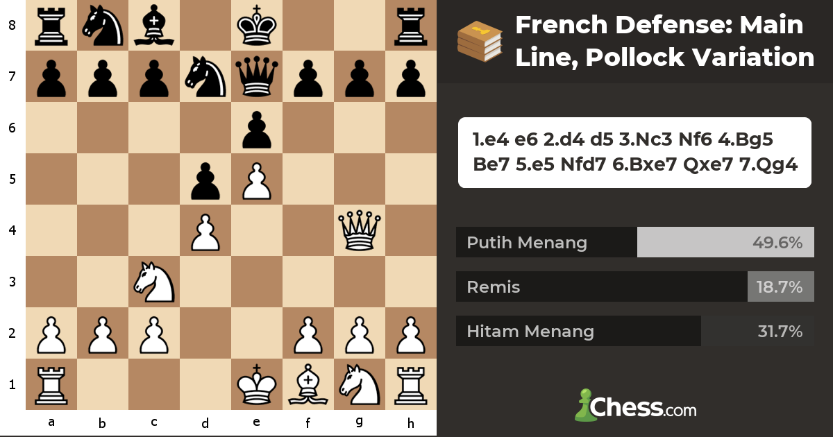 French Defense: Main Line, Pollock Variation - Pembukaan Catur - Chess.com