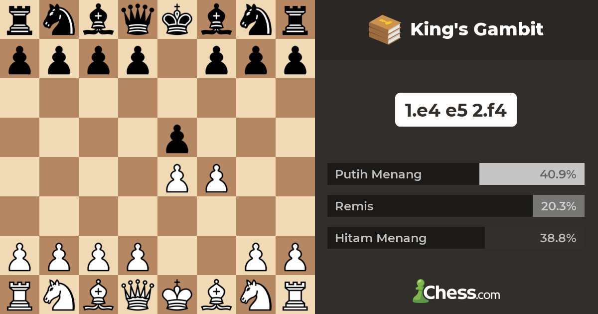 King's Gambit - Pembukaan Catur - Chess.com