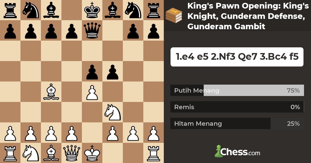 King's Pawn Opening: King's Knight, Gunderam Defense, Gunderam Gambit ... King's Pawn Opening: King's Knight, Gunderam Defense, Gunderam Gambit ...