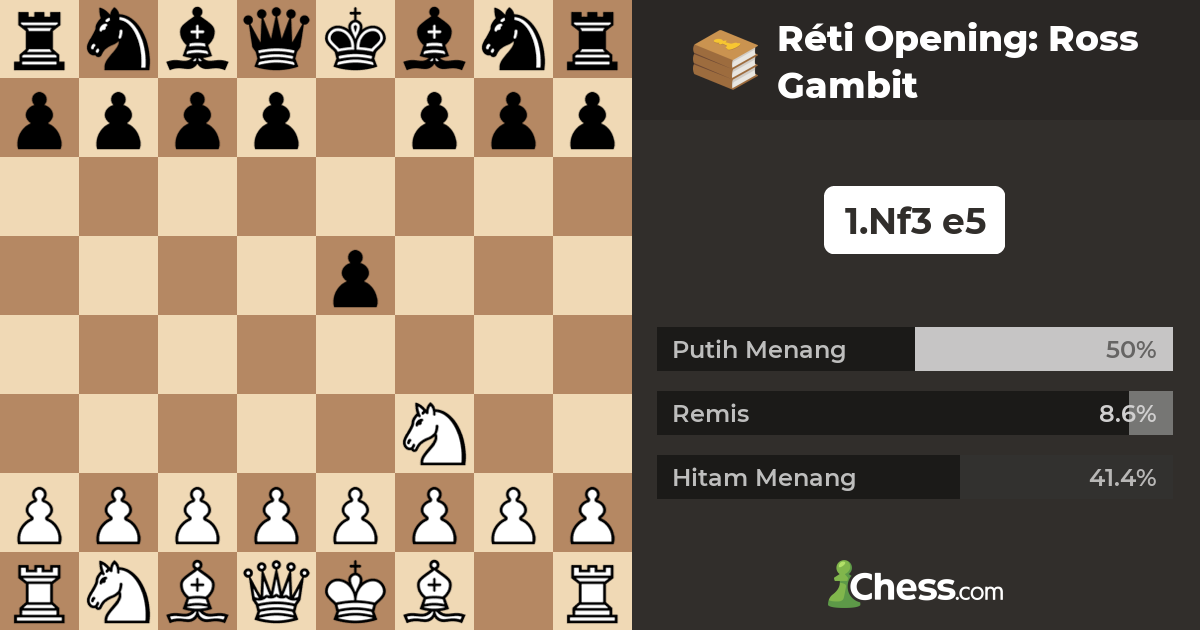 Réti Opening: Ross Gambit - Pembukaan Catur - Chess.com