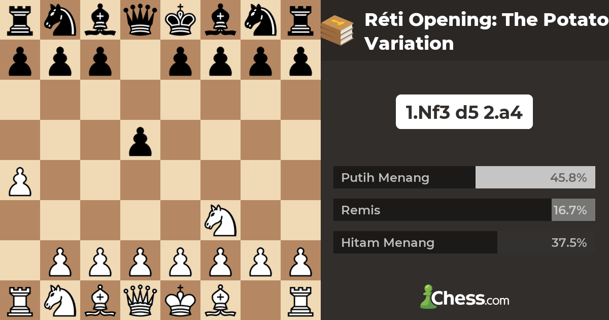 Réti Opening: The Potato Variation - Pembukaan Catur - Chess.com