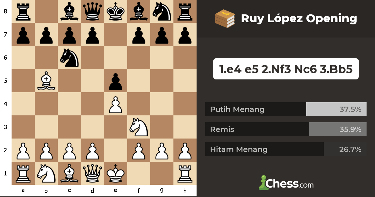 Ruy López Opening - Pembukaan Catur - Chess.com