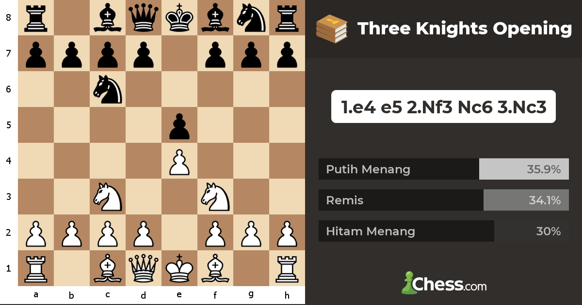 Three Knights Opening - Pembukaan Catur - Chess.com