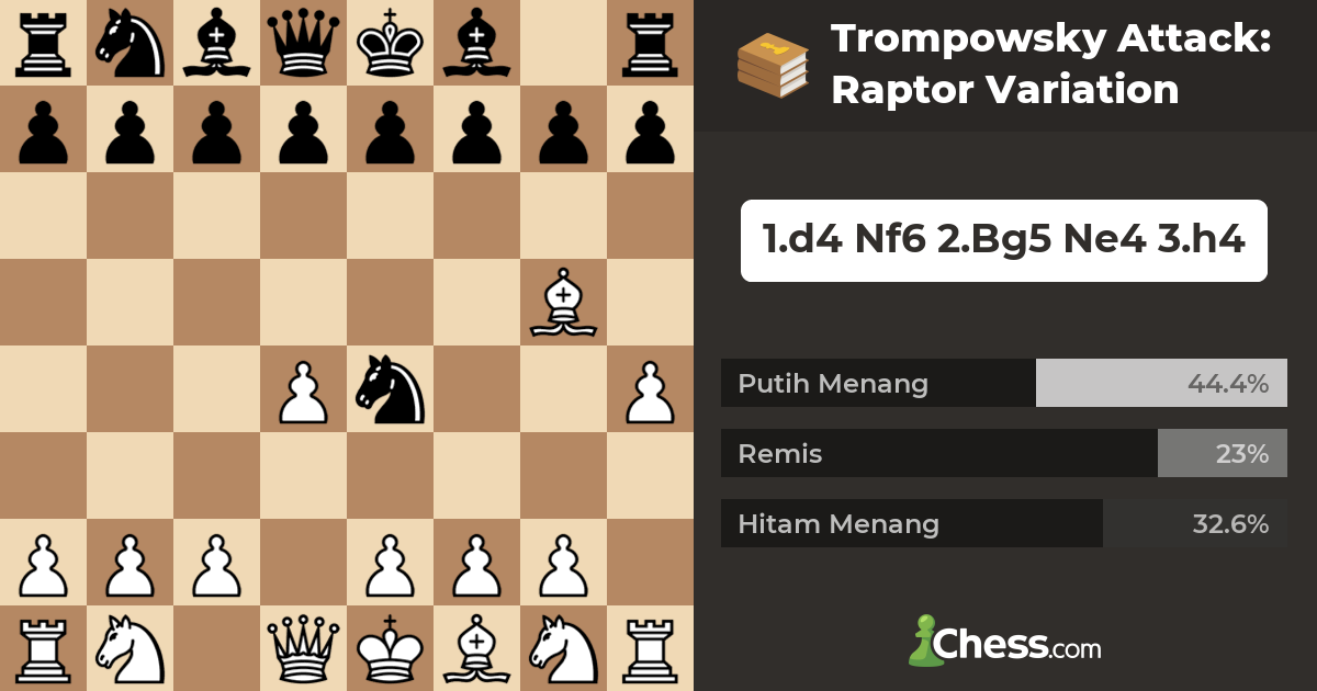 Trompowsky Attack: Raptor Variation - Pembukaan Catur - Chess.com