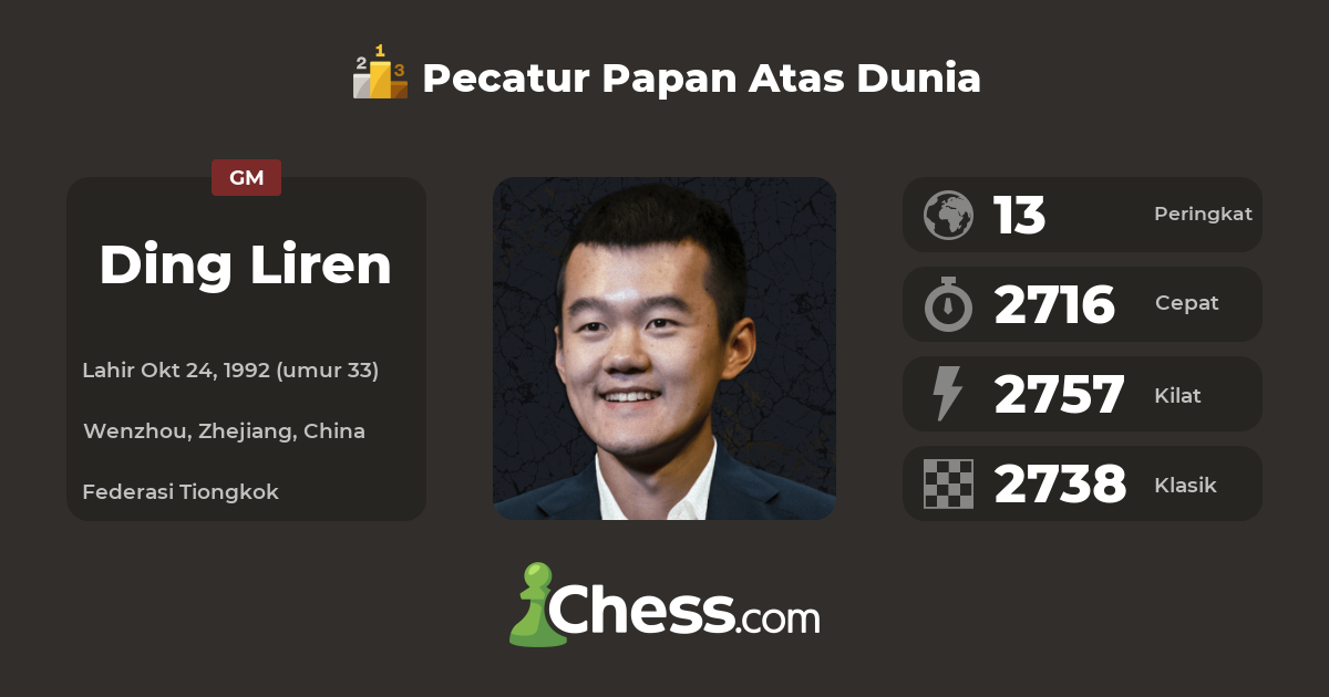 Ding Liren | Pecatur Papan Atas - Chess.com