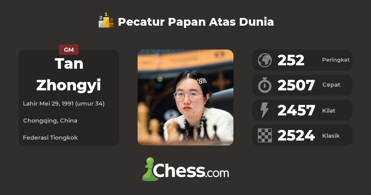 Tan Zhongyi | Pecatur Papan Atas - Chess.com