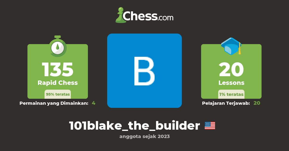 Blake Lenox (101blake_the_builder) - Profil Catur - Chess.com