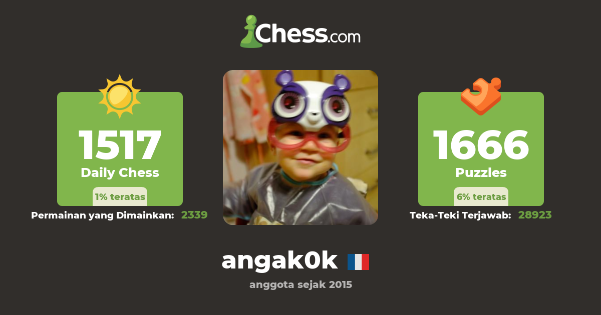 Romain Broussard (angak0k) - Profil Catur - Chess.com