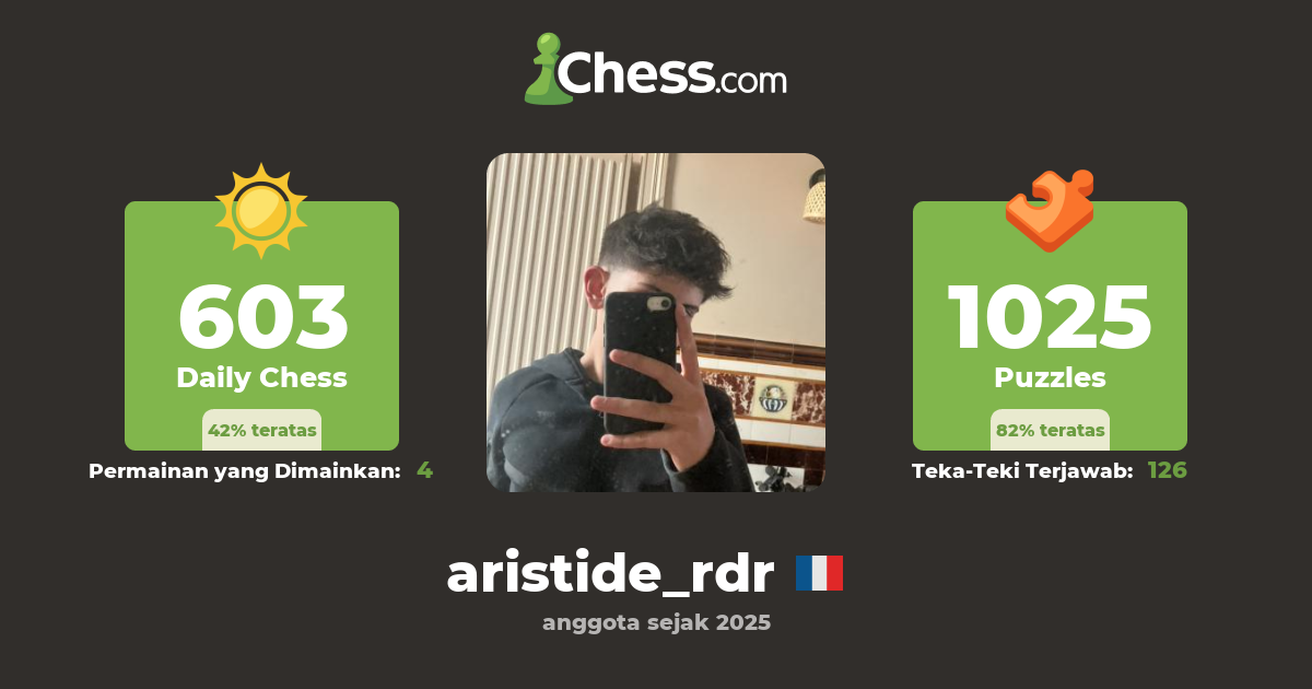 Aristide (aristide_rdr) - Profil Catur - Chess.com
