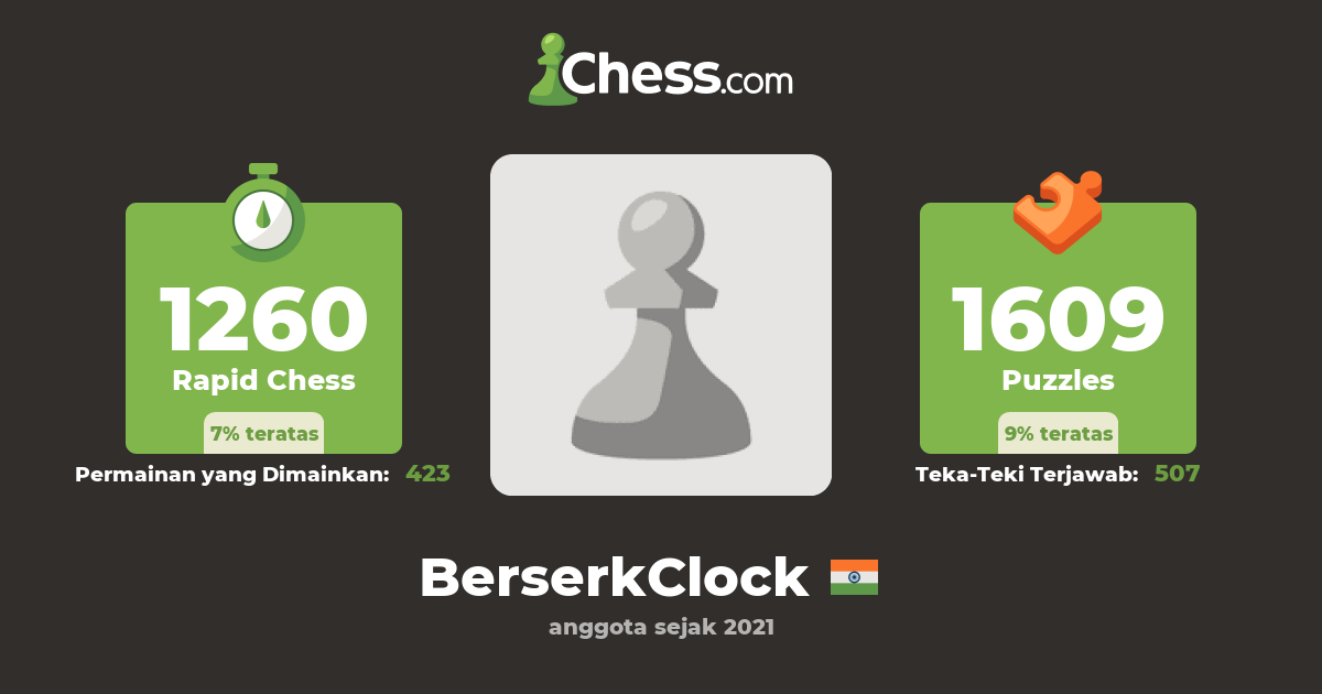 BerserkClock - Profil Catur - Chess.com