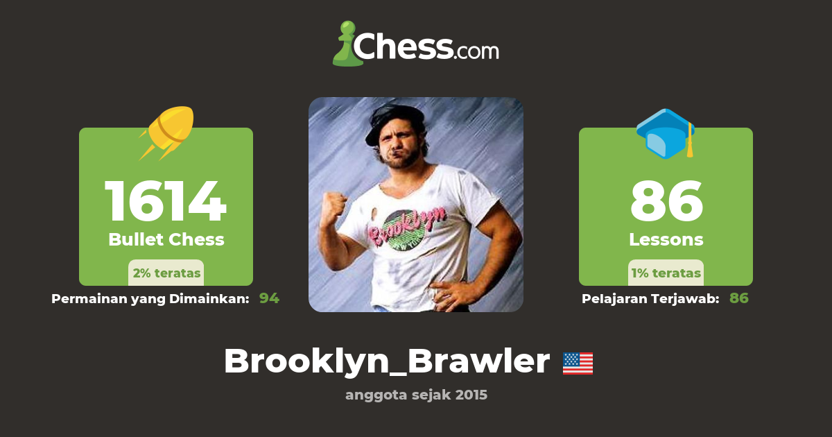 Steve Lombardi (Brooklyn_Brawler) - Profil Catur - Chess.com