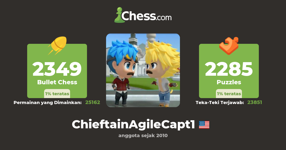 Captain Captain (ChieftainAgileCapt1) - Profil Catur - Chess.com