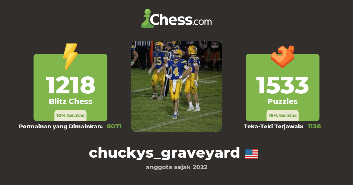 chuckys_graveyard - Profil Catur - Chess.com