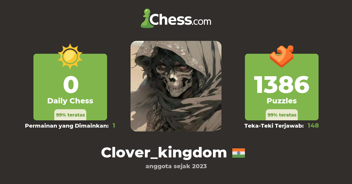Astro (Clover_kingdom) - Profil Catur - Chess.com