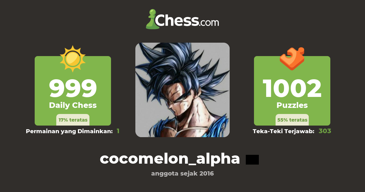 Aaryan Jena (cocomelon_alpha) - Profil Catur - Chess.com