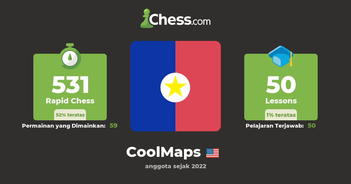 CoolMaps - Profil Catur - Chess.com